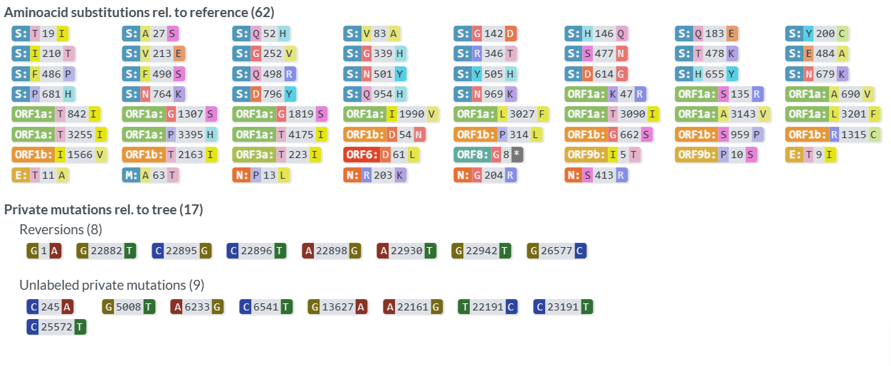 Possible EG.5.1.1 and FY.3.1 recombinant (3 seqs in China) · Issue #426 ...