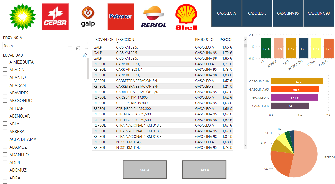 GitHub - jldediego/Petro-Sation-from-Spain.Real-Time.-Power-BI: The next work has been done ...