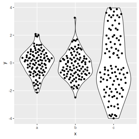 adjust width based on density · Issue #51 · eclarke/ggbeeswarm · GitHub