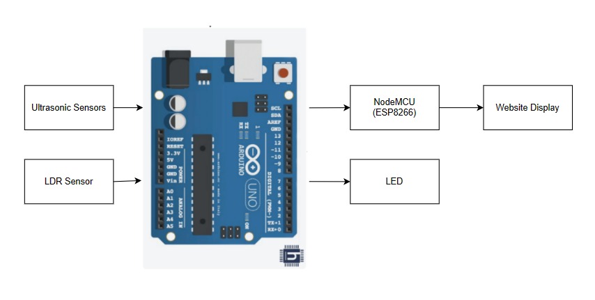 GitHub - MeetaliiPtl/Smart-Street-Lighting-System-with-IOT