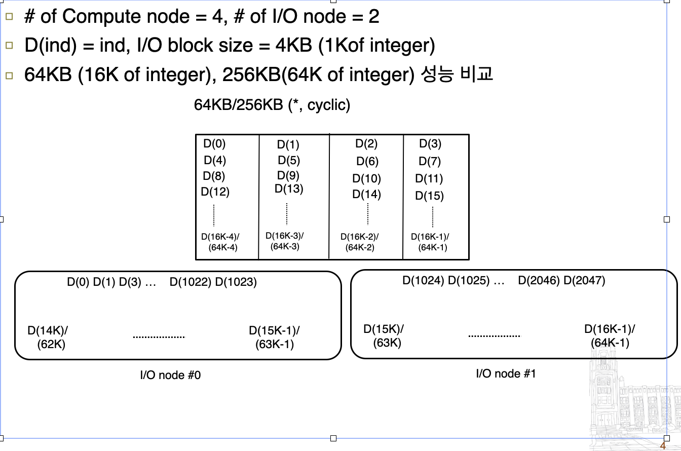 GitHub - Hoo-sung/Unix-parallel-processing-project