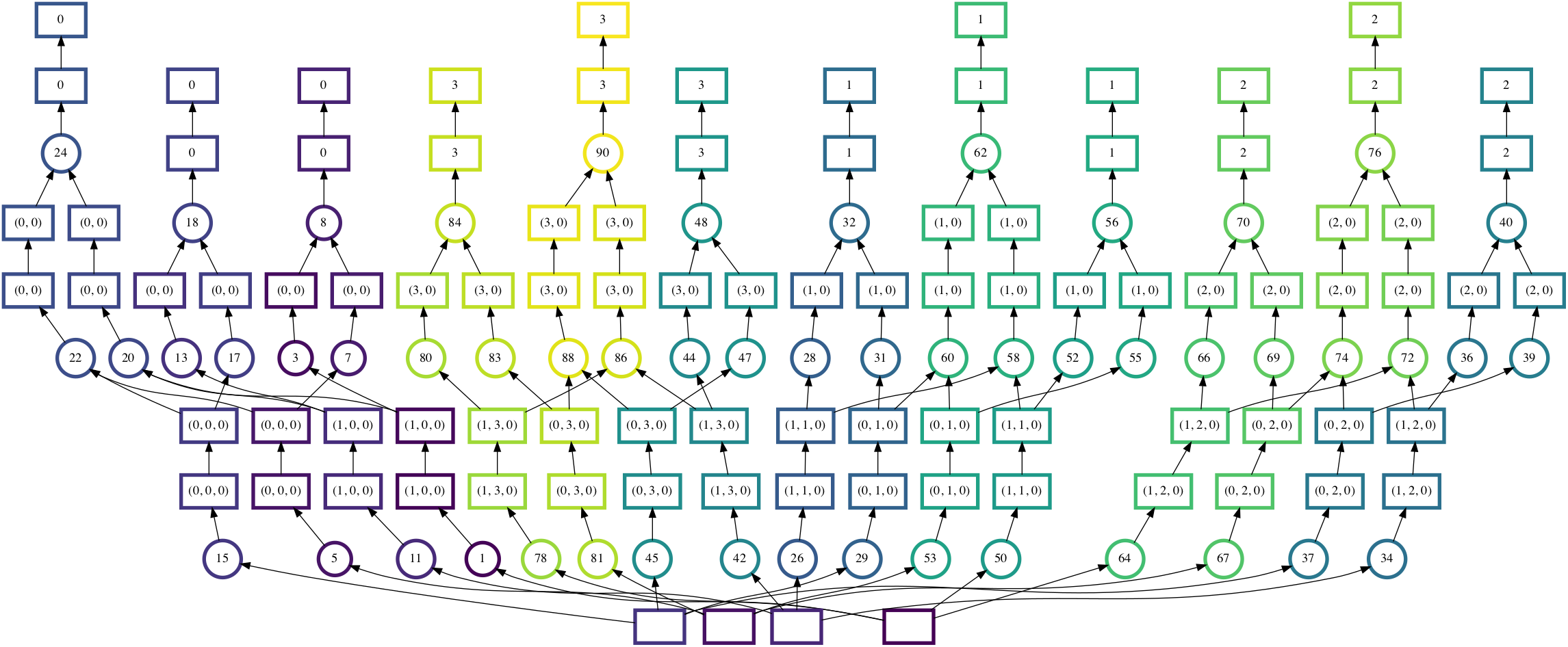Independently Chunked Computation Loads Entire Zarr Arrays Into Memory · Issue 6668 · Daskdask