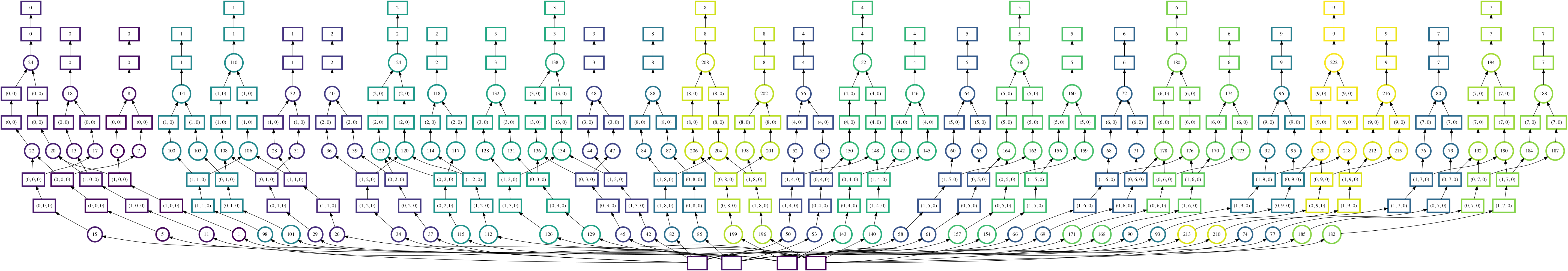 Independently chunked computation loads entire zarr arrays into memory · Issue #6668 · dask/dask ...