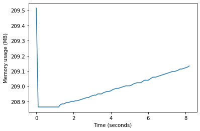 Independently chunked computation loads entire zarr arrays into memory ...