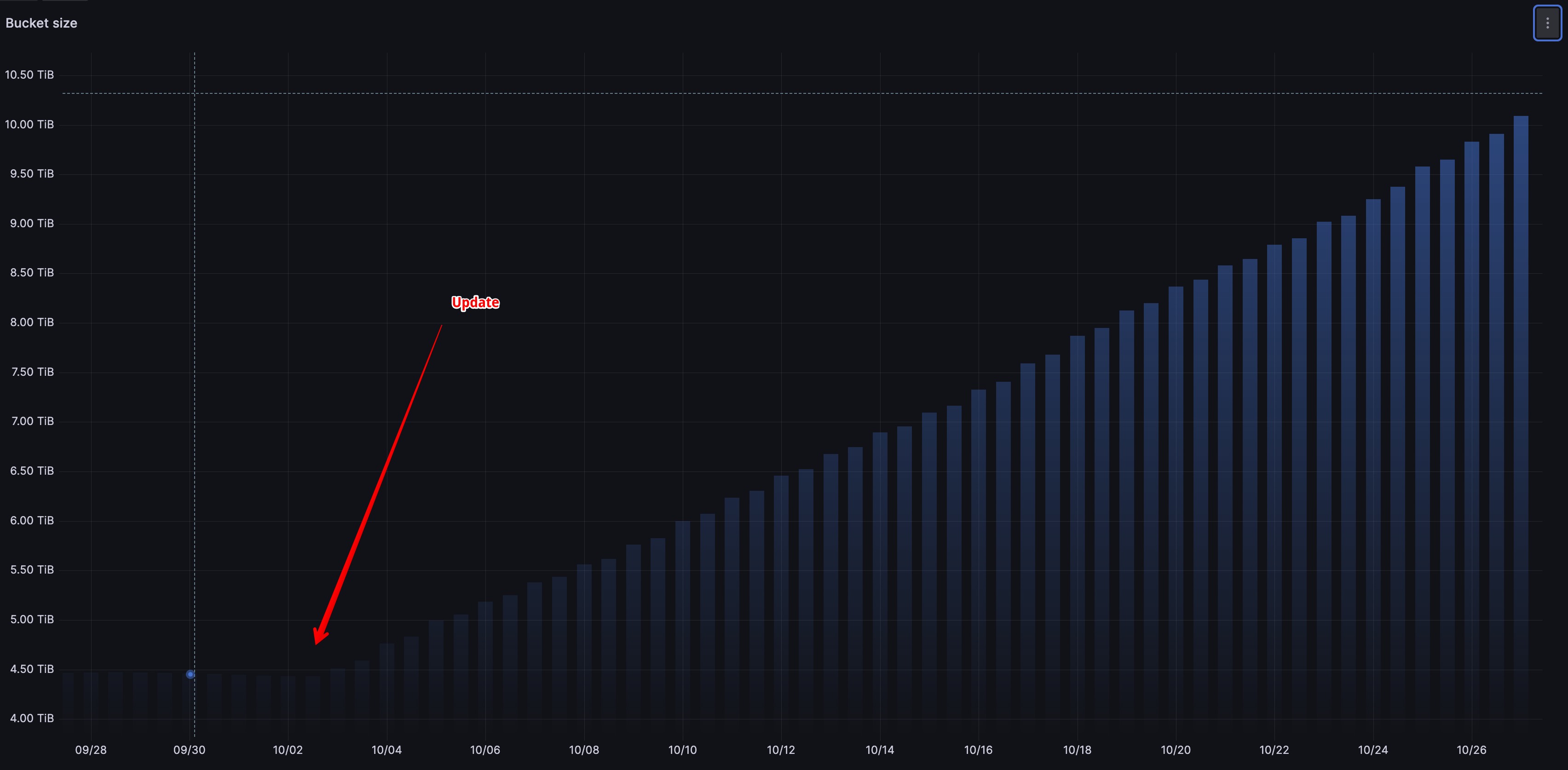 Logs Become More Heavier Since 292 · Issue 11063 · Grafanaloki · Github 