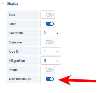 Question: Alert Thresholds toggle for Display section · Issue #279 · weaveworks/grafanalib · GitHub