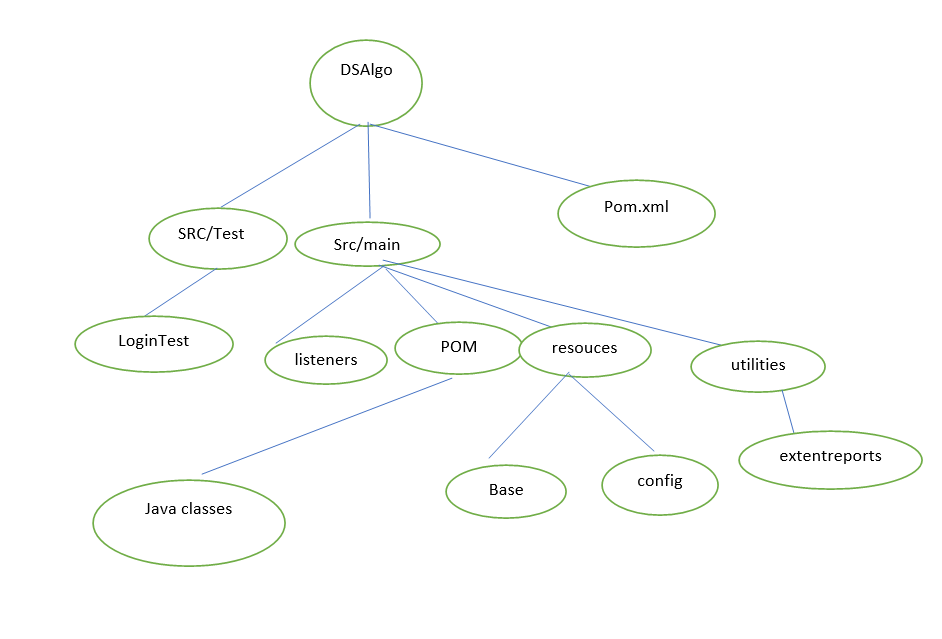 GitHub - Sathhi/DsAlgonew: DsAlgo Ninjagos project