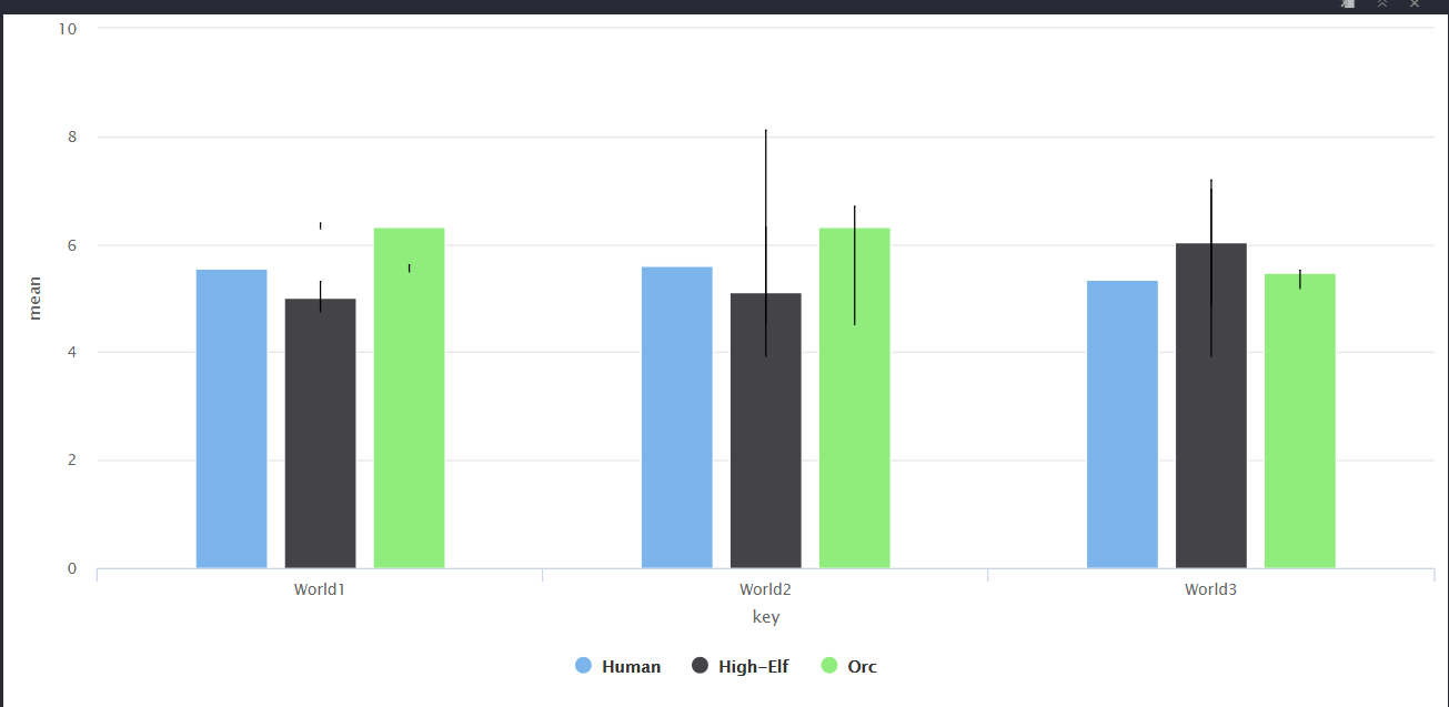 Errrobar does not vary by group · Issue #513 · jbkunst/highcharter · GitHub