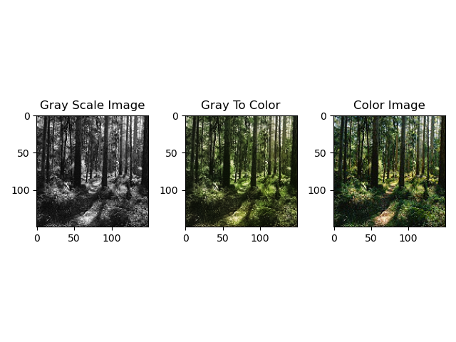 GitHub - GeekSky98/Thesis_and_model_implementation: This repository is ...