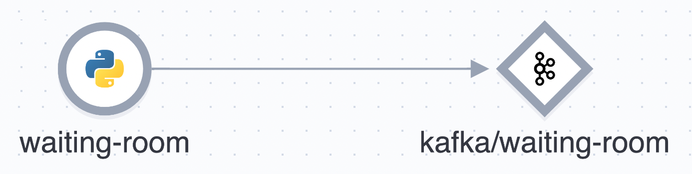 [APM] Service Map show dependencies like Kafka topics in the flow · Issue #148704 · elastic ...
