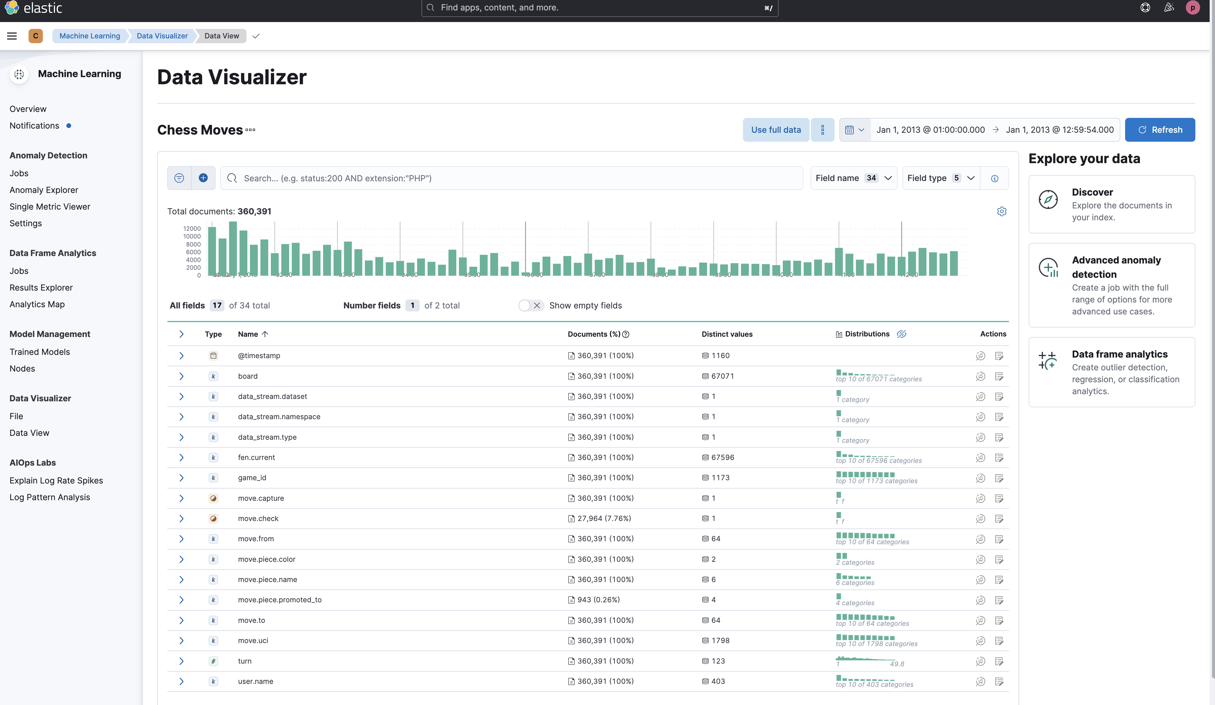 Ml Index Data Visualizer Histogram Does Not Respect X Axis Text · Issue 152171 · Elastic 
