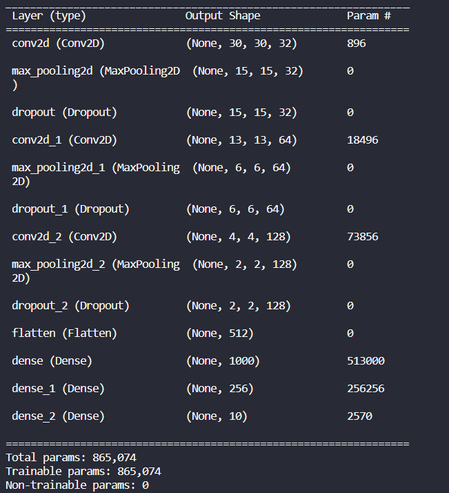 GitHub - minhtuyen19/Cifar10_inference