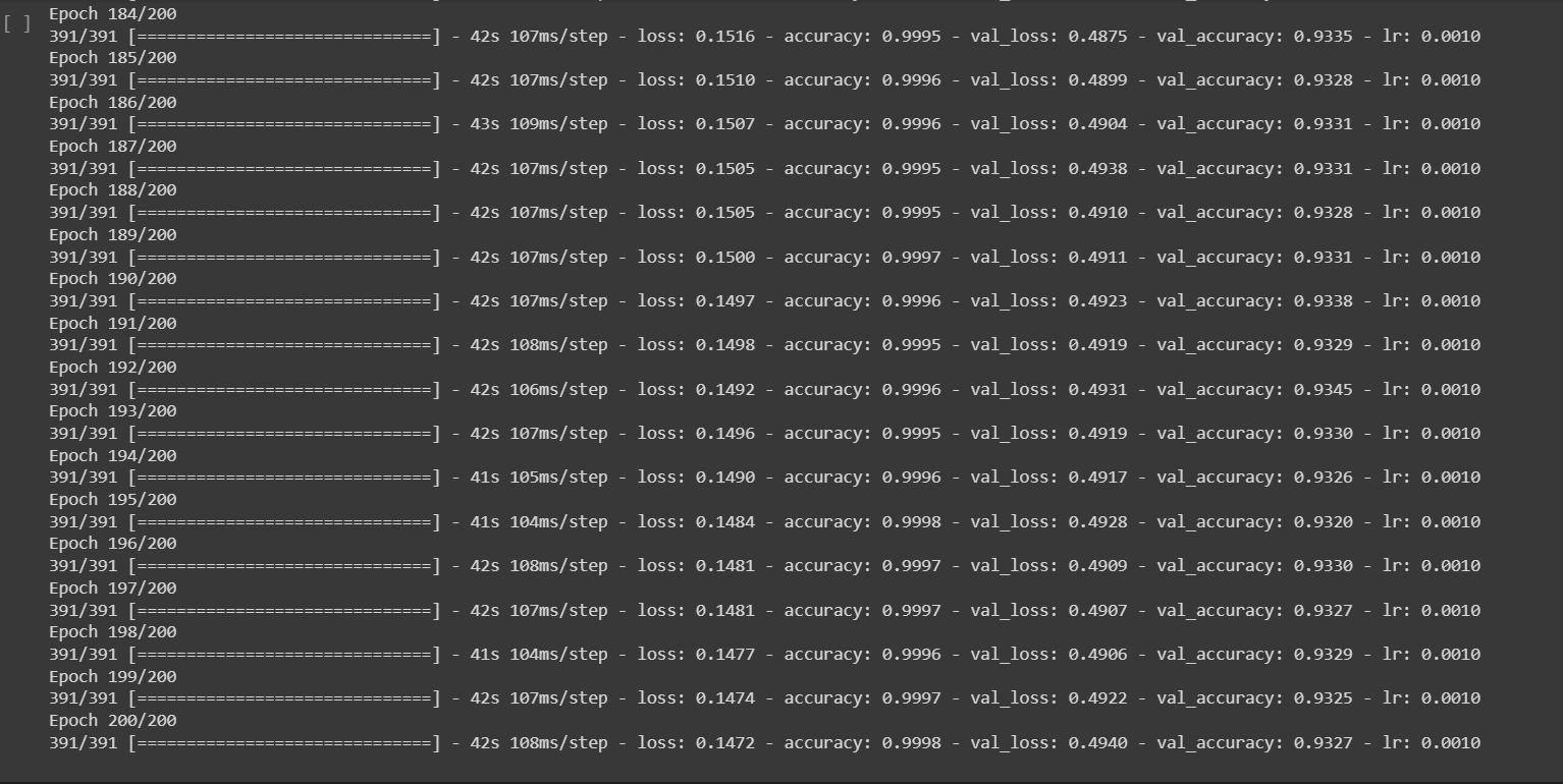 GitHub - minhtuyen19/Cifar10_inference