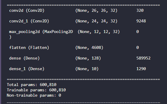 GitHub - minhtuyen19/Minist_inference