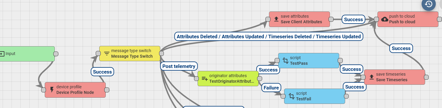 [Bug] Originator attribute Fails in Edge · Issue #8005 · thingsboard/thingsboard · GitHub