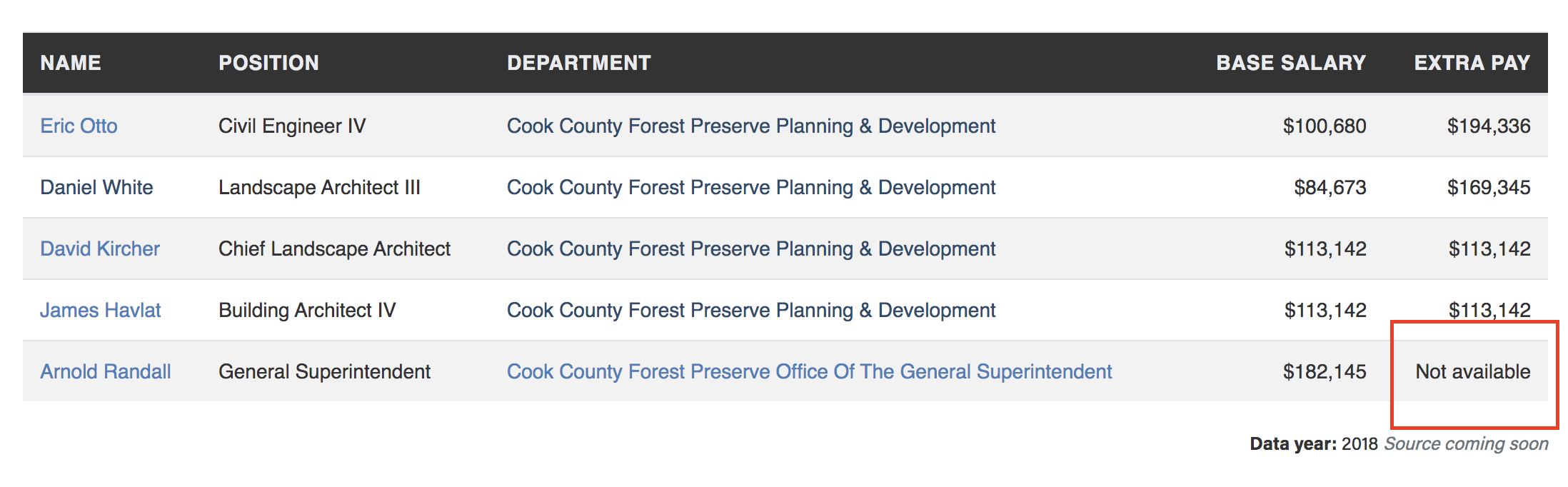 Swap "Not available" with "Not reported" for null base pay · Issue #409 · datamade/bga-payroll ...