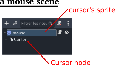 Add a Cursor node · Issue #6874 · godotengine/godot-proposals · GitHub