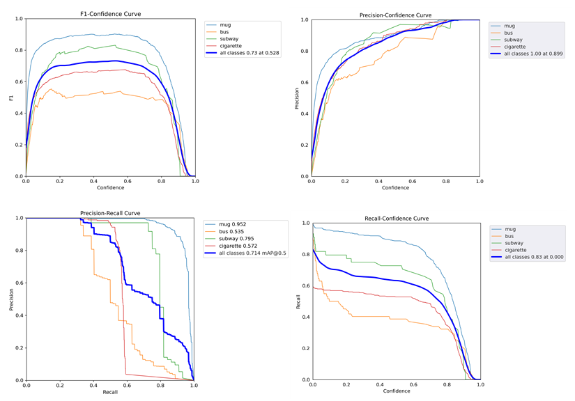 GitHub - solved-earth/YOLOv5_train: This repository contains the result of YOLOv5 training data ...