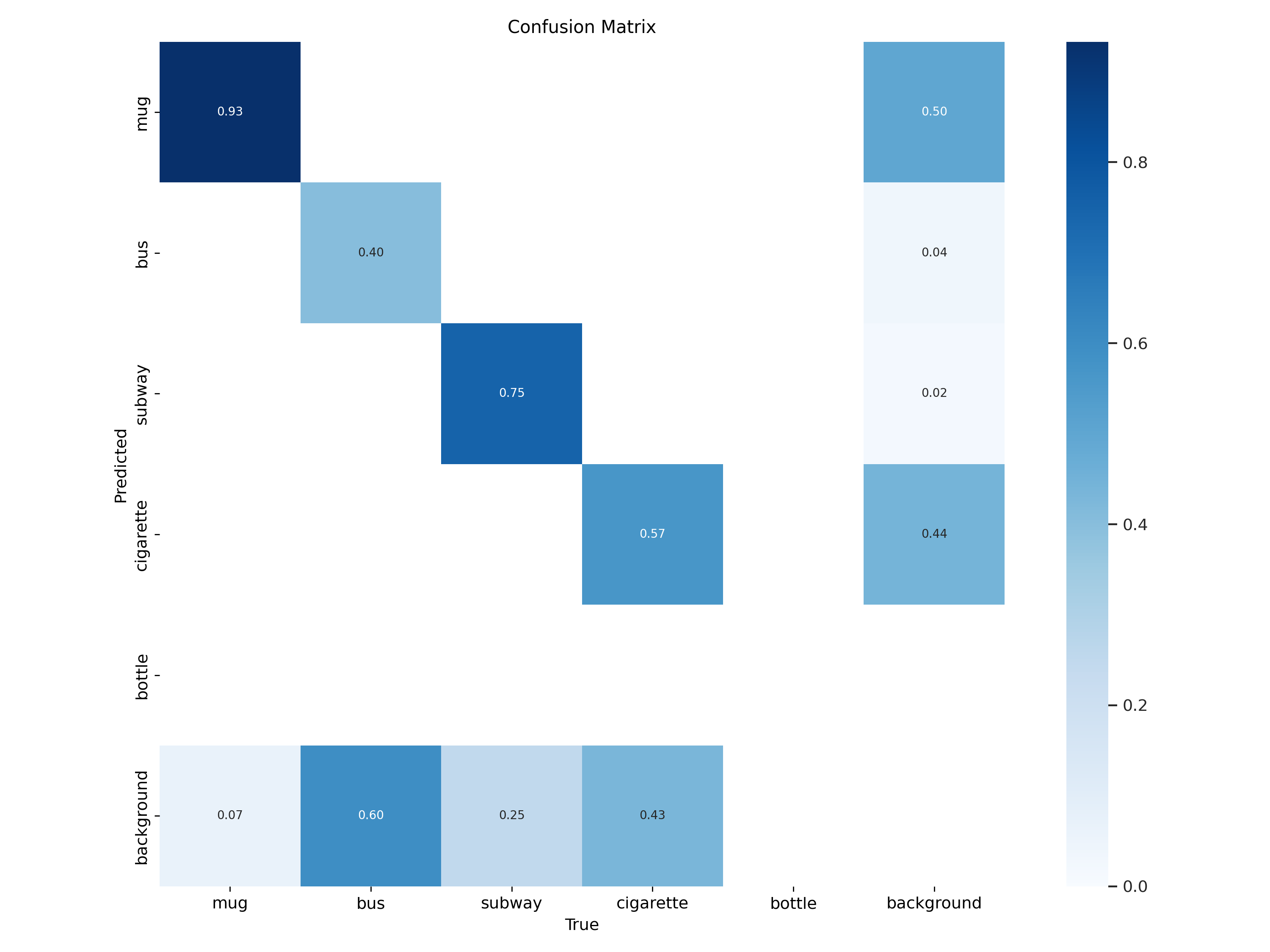 GitHub - solved-earth/YOLOv5_train: This repository contains the result ...