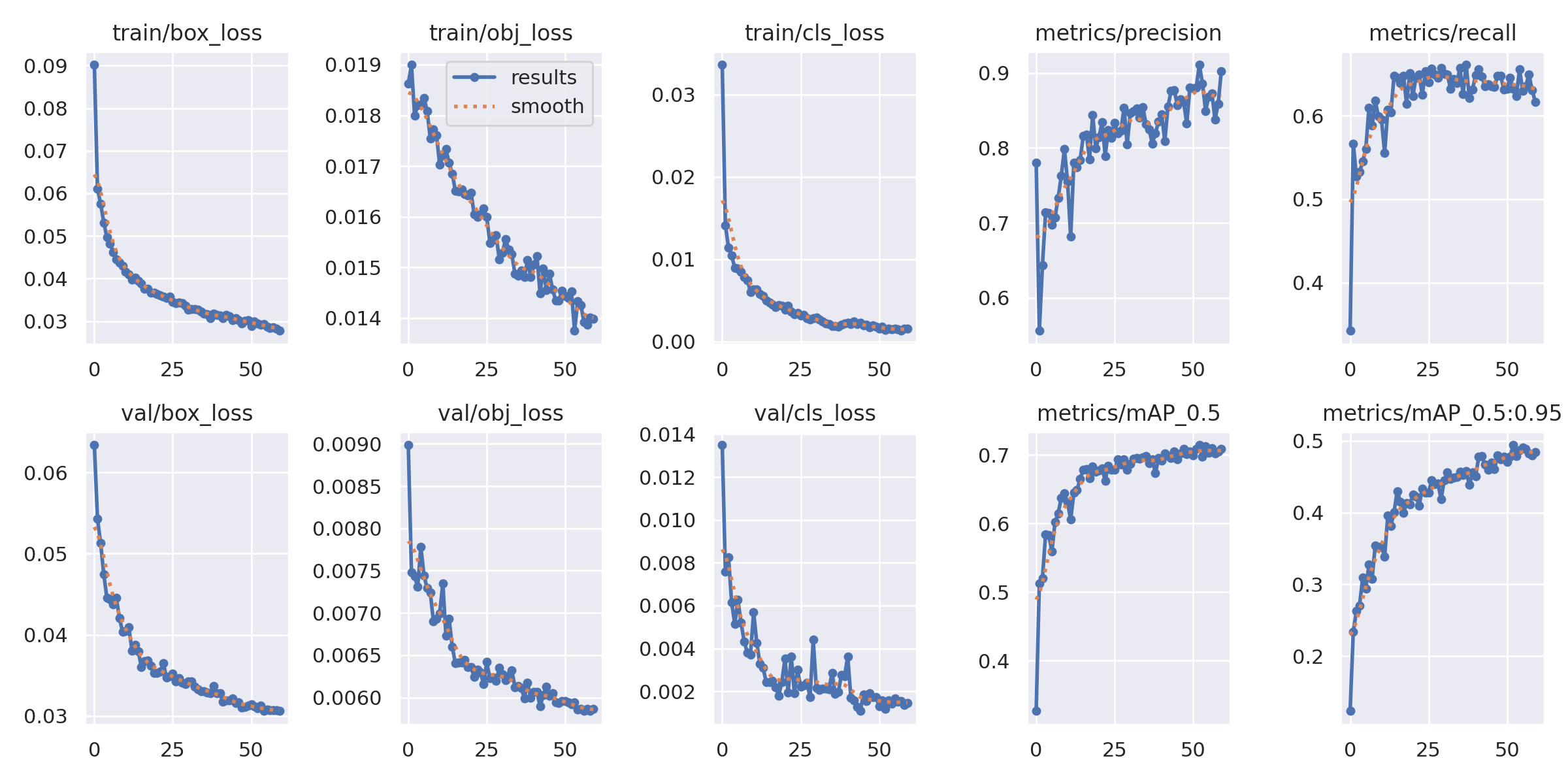 GitHub - solved-earth/YOLOv5_train: This repository contains the result of YOLOv5 training data ...