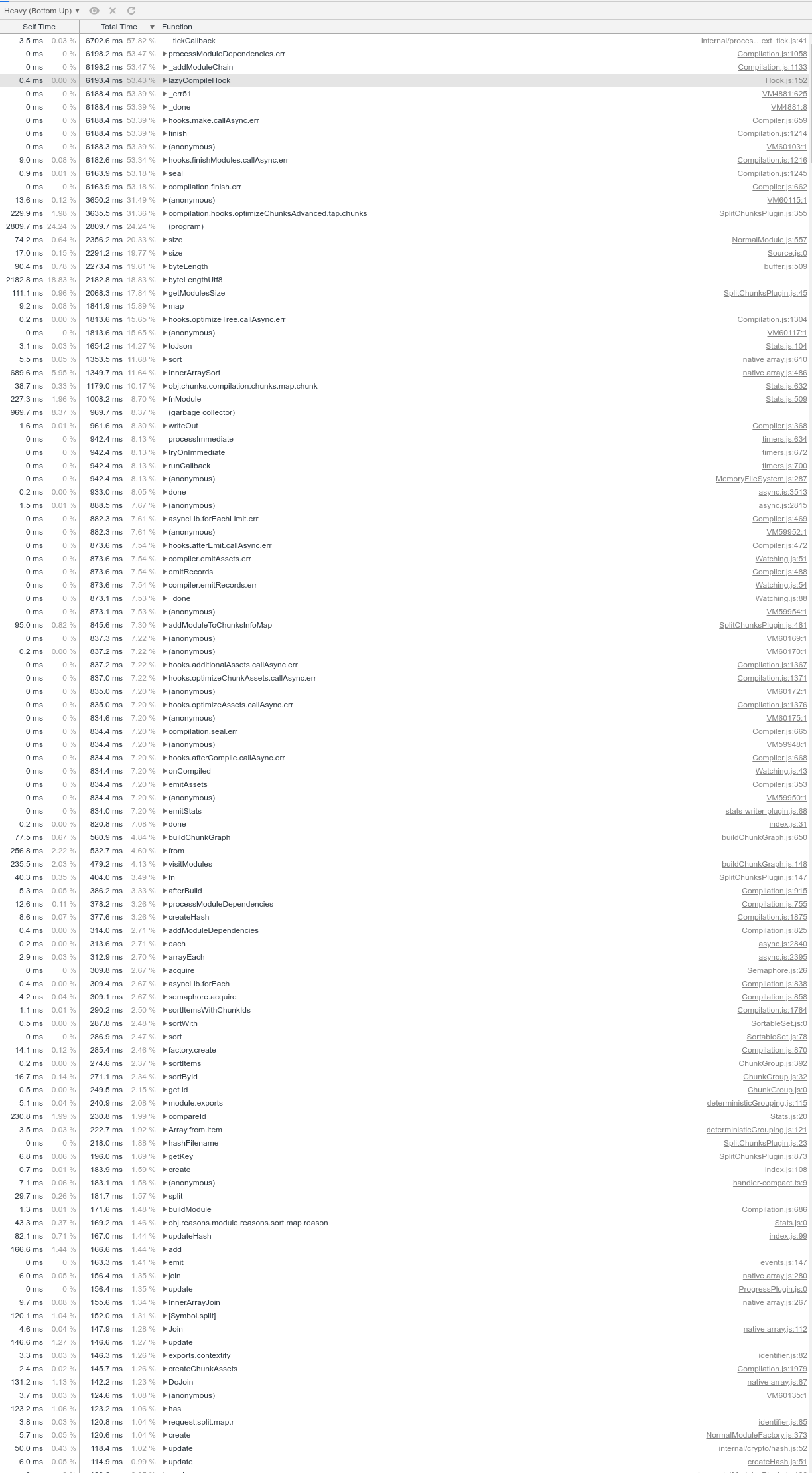 SplitChunksPlugin and stats.toJson cause slow incremental watching compile · Issue #9718 ...