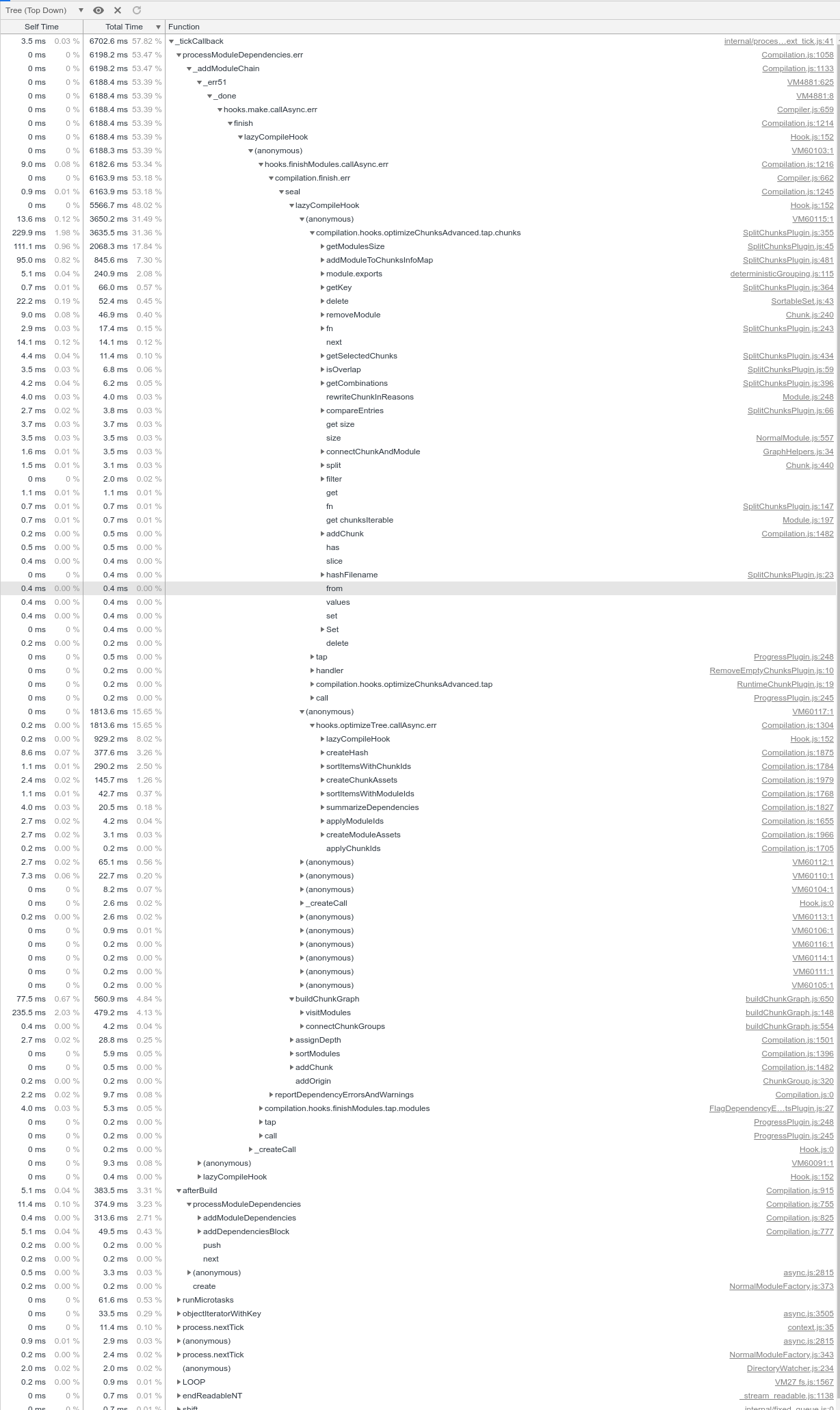 SplitChunksPlugin and stats.toJson cause slow incremental watching compile · Issue #9718 ...