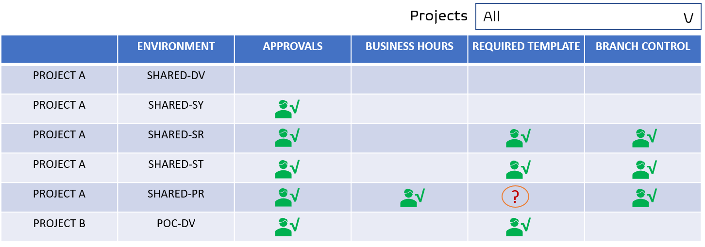 Environment and Approval/Checks Report · Issue #4 · vinijmoura/Azure ...