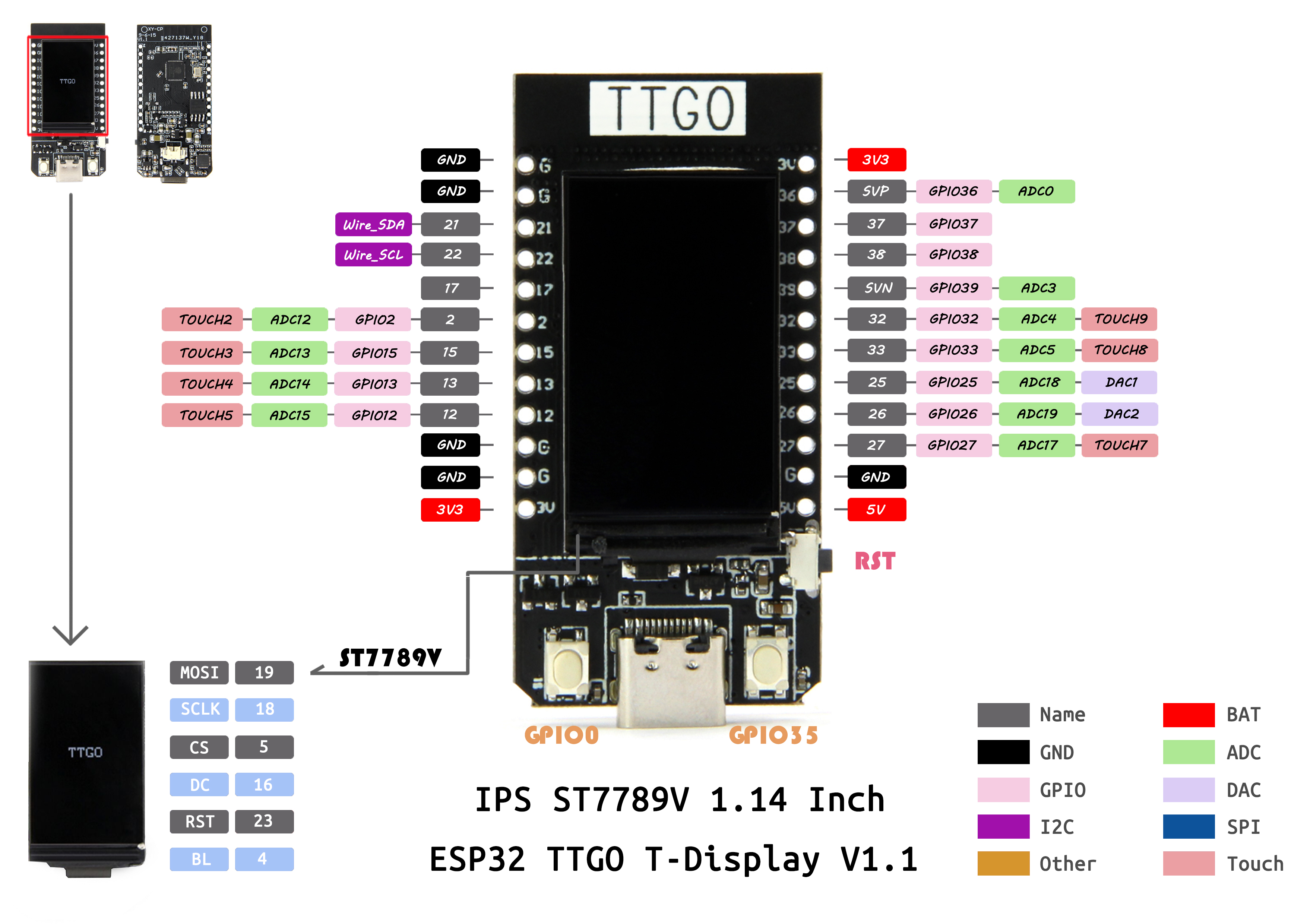 How to build Tasmota with Sensor and Display · Discussion #11254 · arendst/Tasmota · GitHub