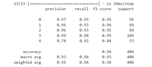 GitHub - nnajiha99/Multi-class-Text-Classification