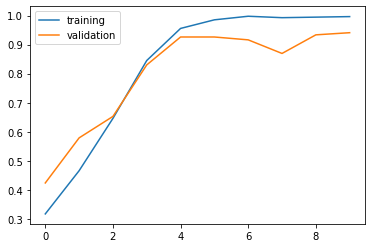 GitHub - nnajiha99/Multi-class-Text-Classification