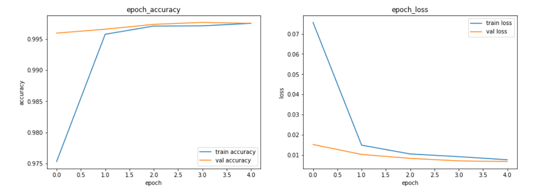 GitHub - nnajiha99/Image-Classification