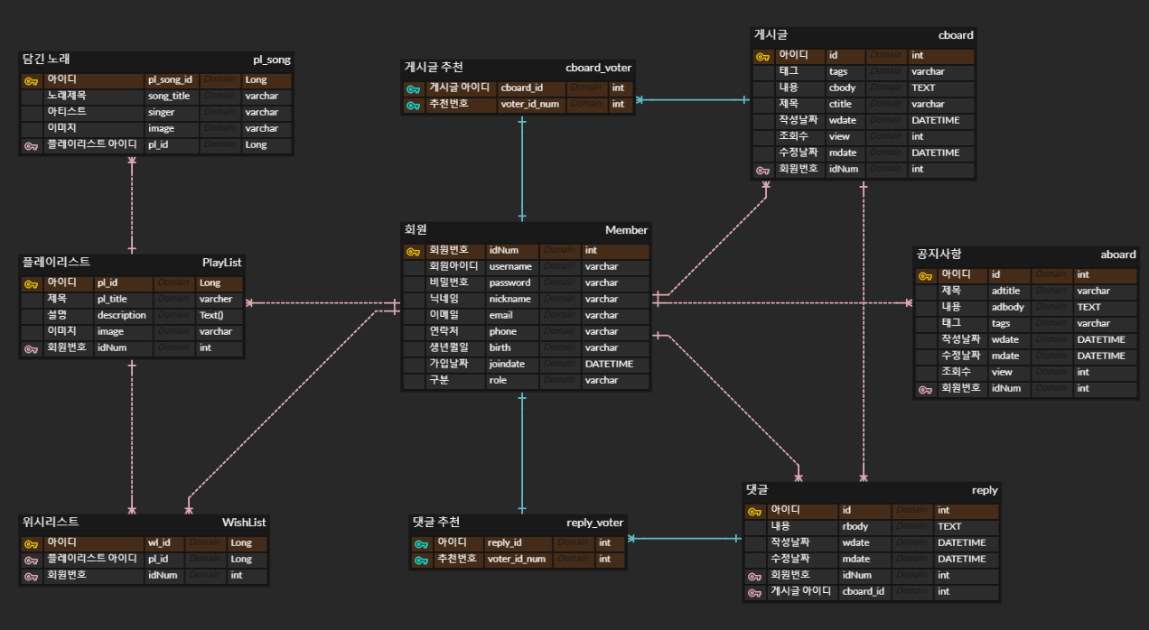 GitHub - Daegwang-Cho/Project-LTM