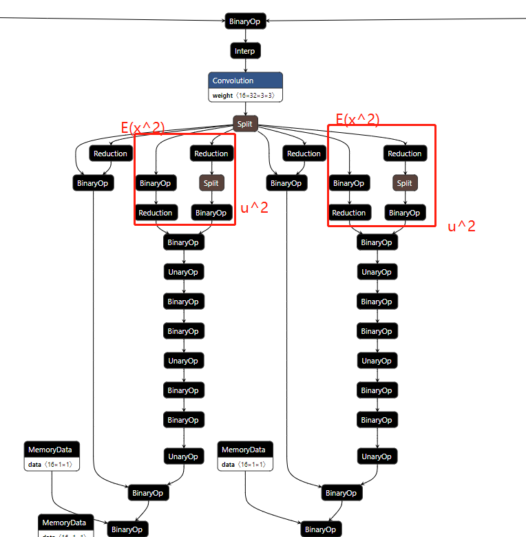 计算方差数值溢出 · Issue #3519 · Tencent/ncnn · GitHub