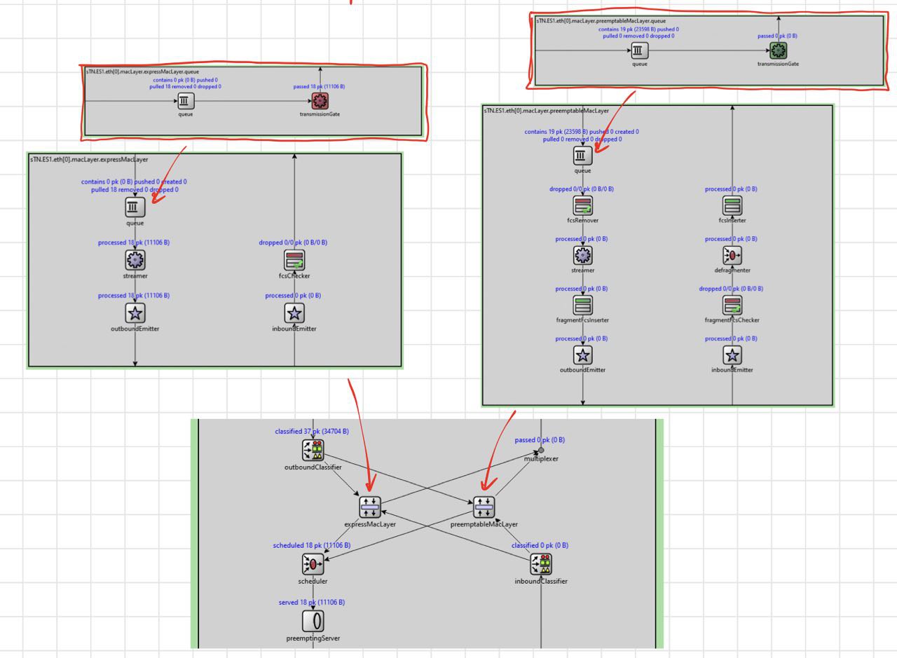 Combination of Time Aware Shaper with Frame Preemption · Issue #884 · inet-framework/inet · GitHub