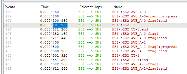 Combination of Time Aware Shaper with Frame Preemption · Issue #884 · inet-framework/inet · GitHub