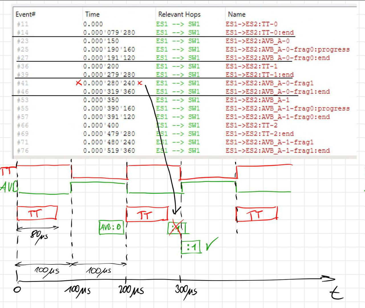 Combination of Time Aware Shaper with Frame Preemption · Issue #884 · inet-framework/inet · GitHub