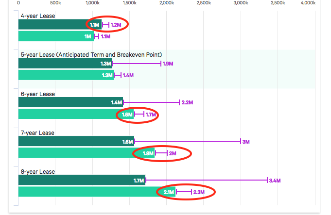 Remove Spacing between errorbar and column types · Issue #8412 · highcharts/highcharts · GitHub
