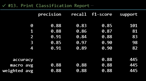 GitHub - waikok/Multiclass_Text_Classification