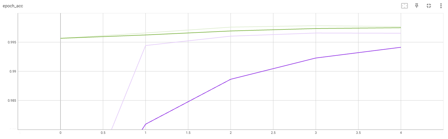 GitHub - waikok/An-Advanced-Deep-Learning-Model-for-Image-Classification