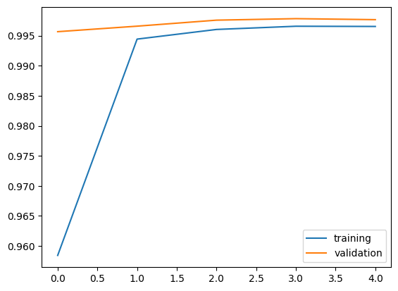 GitHub - waikok/An-Advanced-Deep-Learning-Model-for-Image-Classification