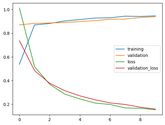 GitHub - waikok/An-Advanced-Image-Segmentation-Model-using-Unet