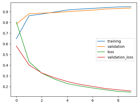 GitHub - waikok/An-Advanced-Image-Segmentation-Model-using-Unet