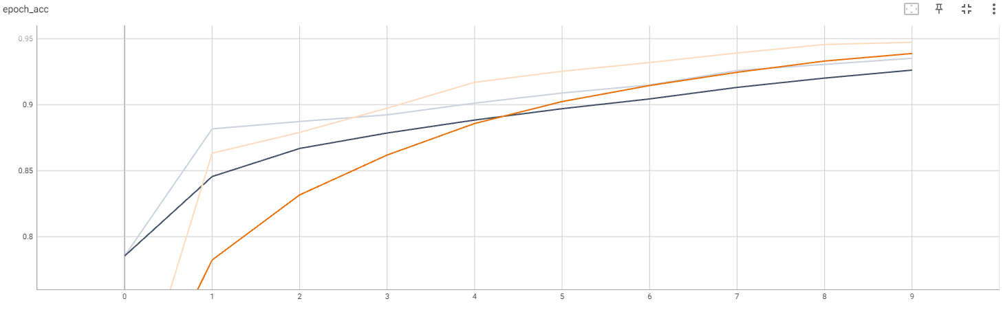 GitHub - waikok/An-Advanced-Image-Segmentation-Model-using-Unet