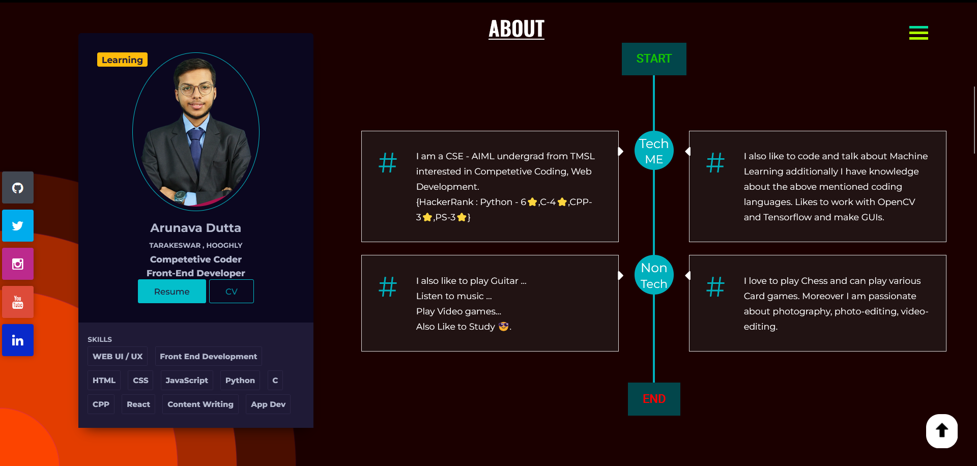 GitHub - ArunavaCoderEm/Dummy_Portfolio_Godard: One of the Websites ...