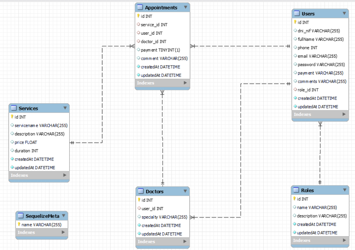 GitHub - Alexm0u/Project04-DentalClinic: DB and API for a Dental Clinic