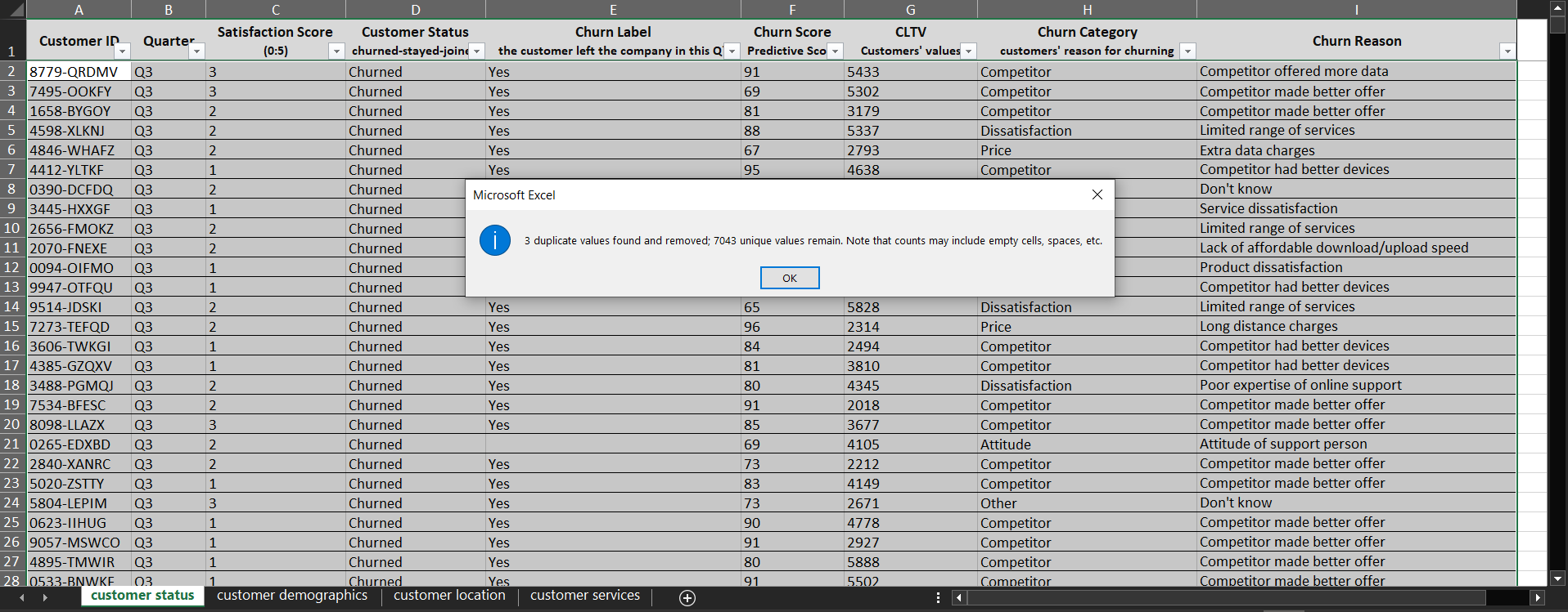 GitHub - ZiadAhmed10/Telecom-Customer-Chunk-Analysis: Telecom Customer Chunk Analysis Project ...