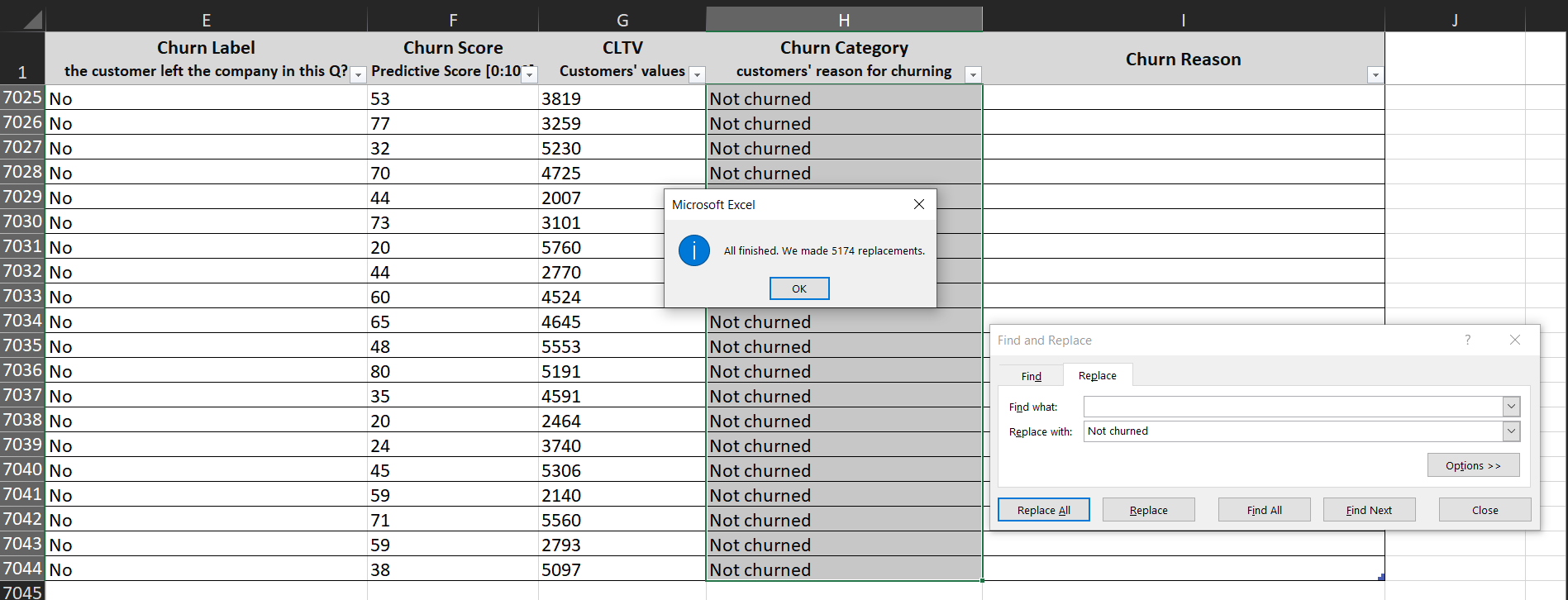 GitHub - ZiadAhmed10/Telecom-Customer-Chunk-Analysis: Telecom Customer Chunk Analysis Project ...