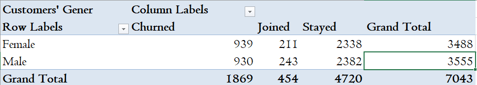 GitHub - ZiadAhmed10/Telecom-Customer-Chunk-Analysis: Telecom Customer Chunk Analysis Project ...