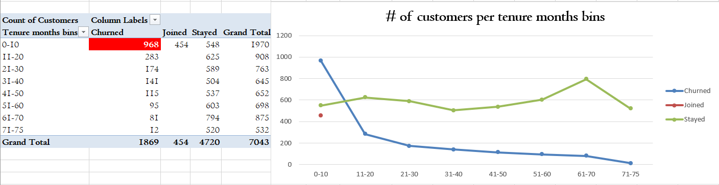 GitHub - ZiadAhmed10/Telecom-Customer-Chunk-Analysis: Telecom Customer Chunk Analysis Project ...