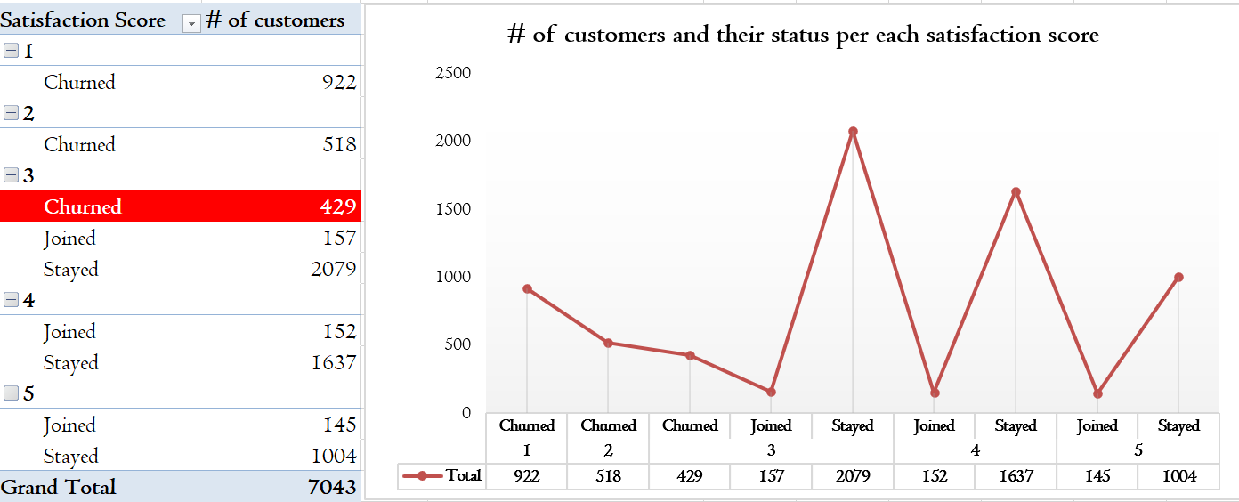Github Ziadahmed10telecom Customer Chunk Analysis Telecom Customer Chunk Analysis Project